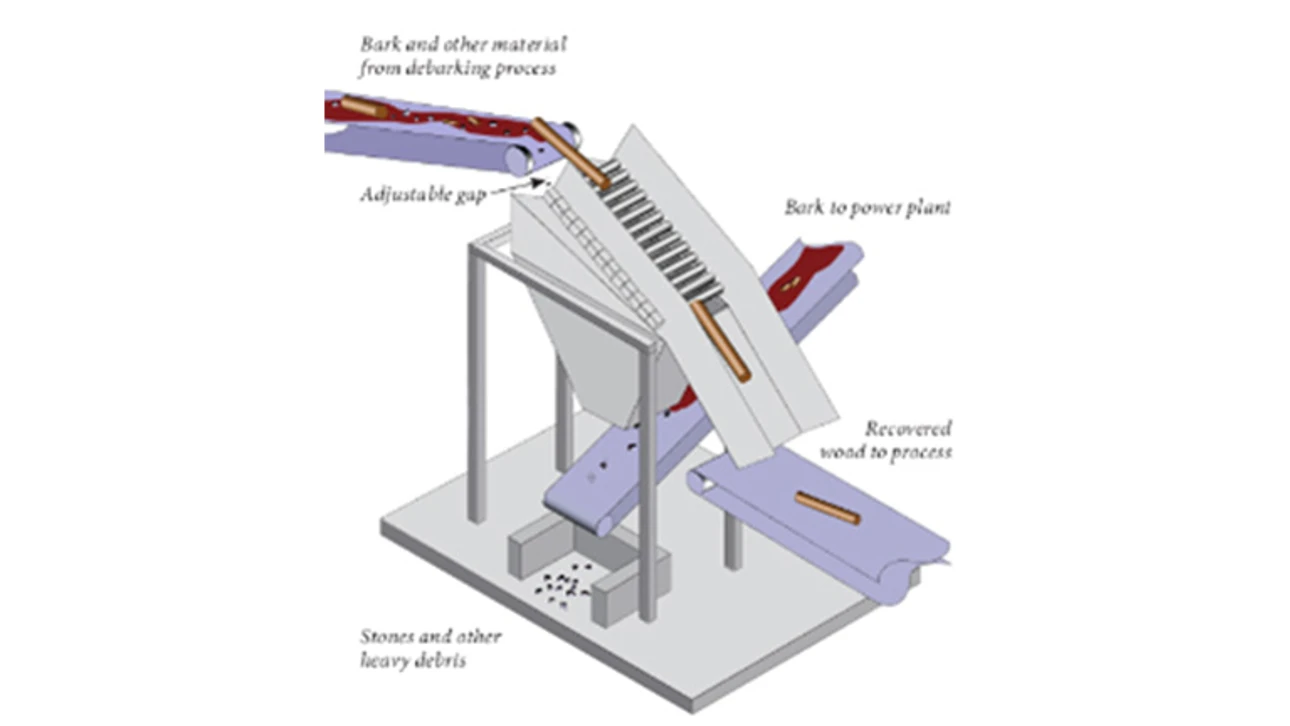 Process upgrades for wood handling | Valmet