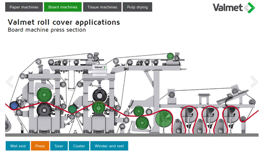 Valmet introduces new online tool for choosing optimal roll covers