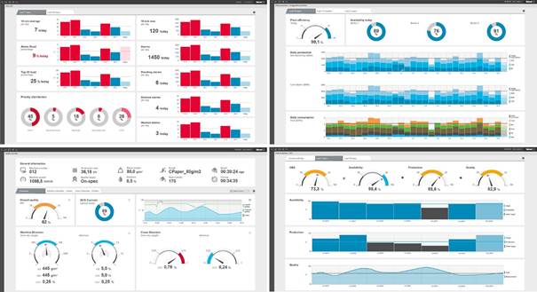 Valmet launches Dashboards as part of Valmet DNA Automation System 2018 ...