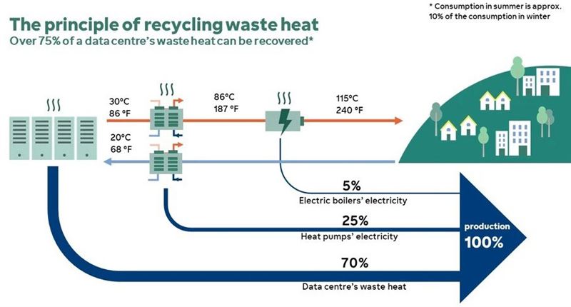 Valmet DNA -automaatioteknologiaa maailman suurimpaan datakeskuksen ...
