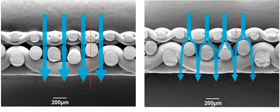 Polarized forming fabrics | Valmet
