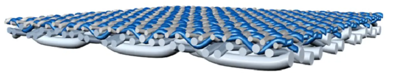 Forming fabrics for board and paper machines | Valmet