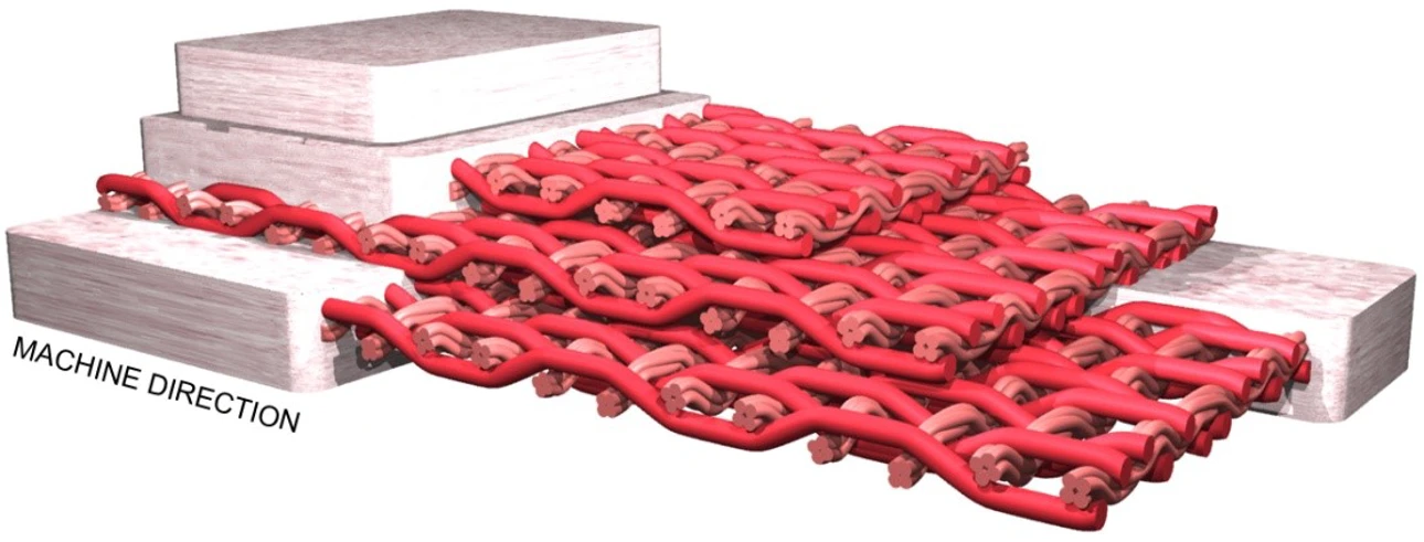 Press felts for board and paper making processmachines | Valmet