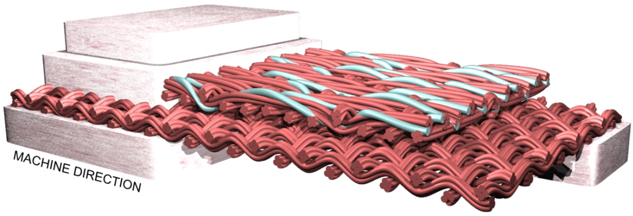 Press felts for board and paper making processmachines | Valmet