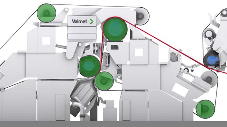 Roll covers for forming section | Valmet