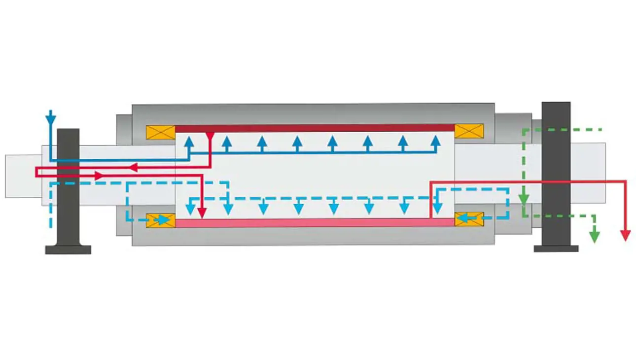 Roll upgrade services for pulp machines | Valmet