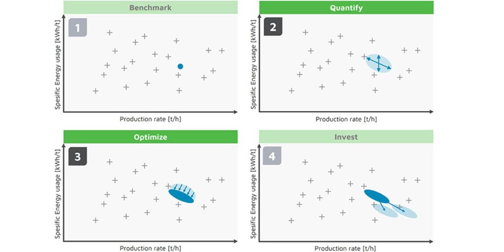4-steps to resource efficiency: Quantify and discover the improvement ... 4-steps to resource efficiency: Quantify and discover the improvement ...