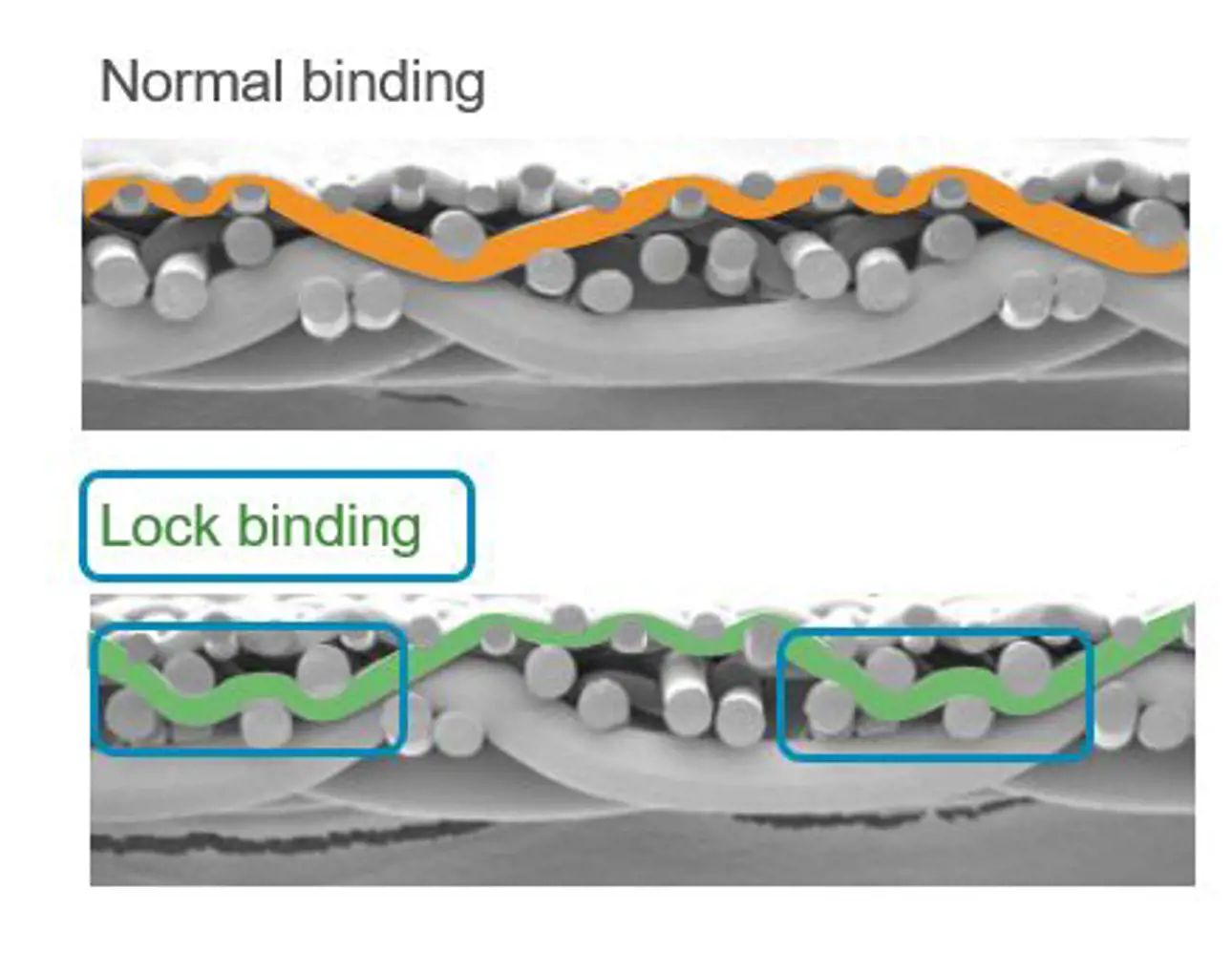Proven fabric choice for board makers