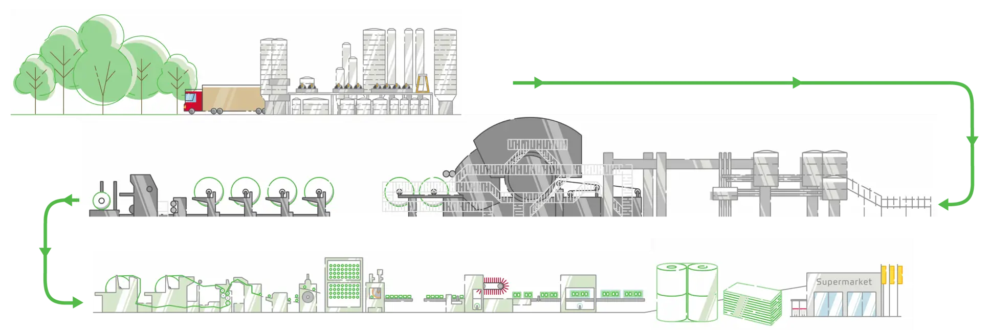 Valmet Tissue Making Technology